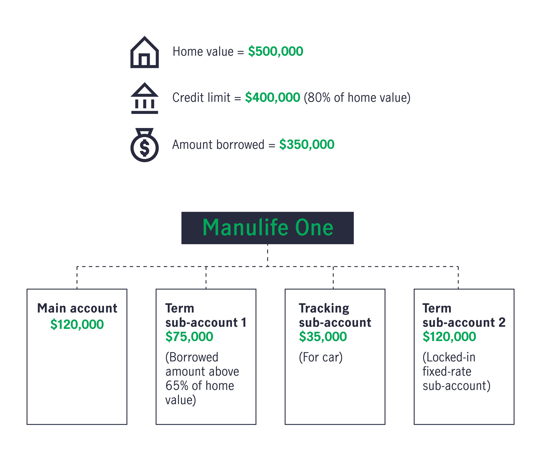 Premier pas avec votre compte Manuvie Un | Banque Manuvie